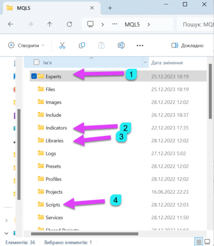 How To Install Expert Advisor And Indicators To The Metatrader Terminals