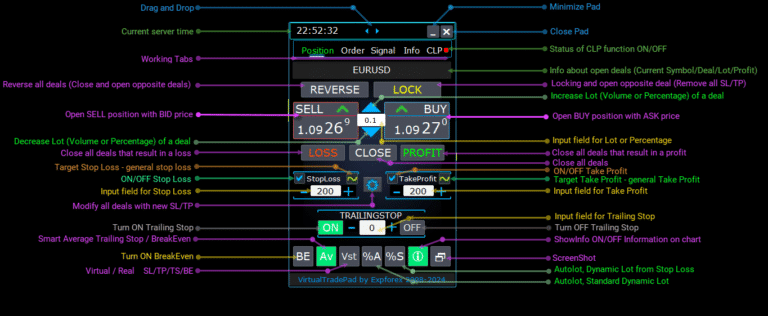 VirtualTradePad Trading Panel and Trade Pad One Click Trading