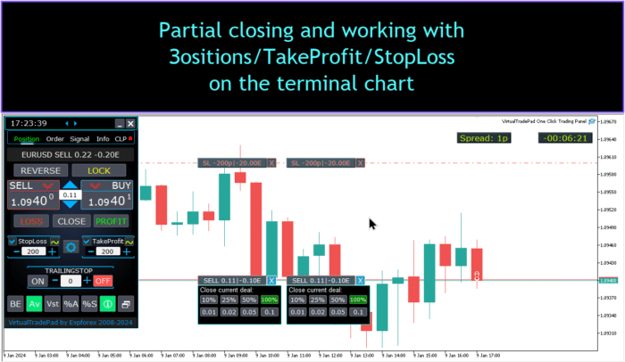 VirtualTradePad Trading Panel and Trade Pad One Click Trading
